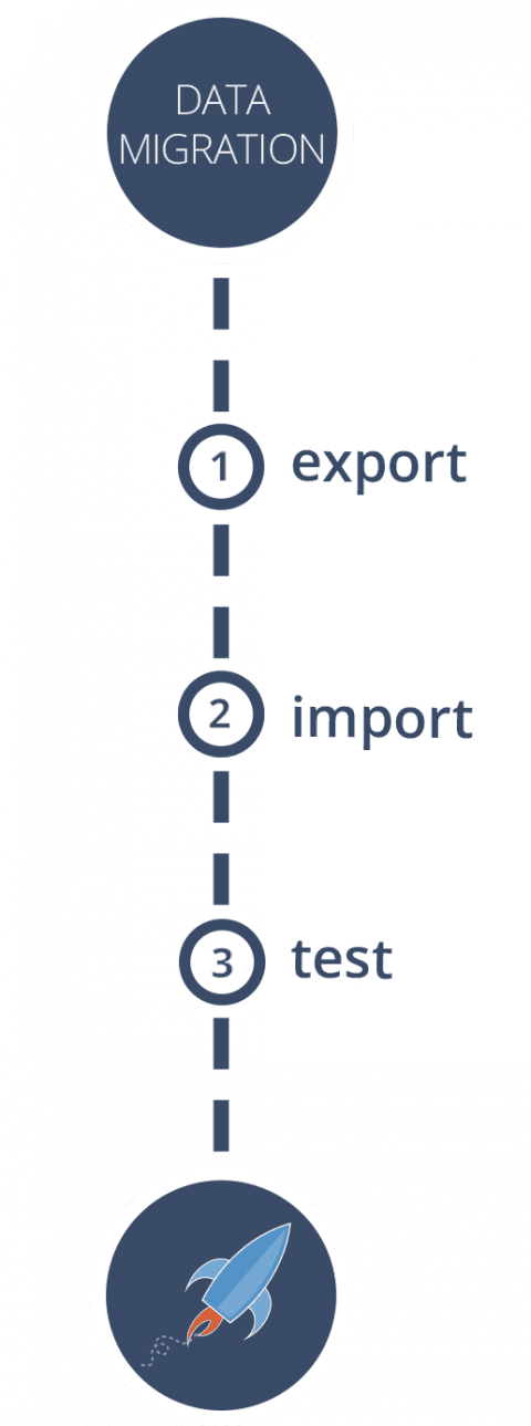 What is an ATS Data Migration? - Crelate