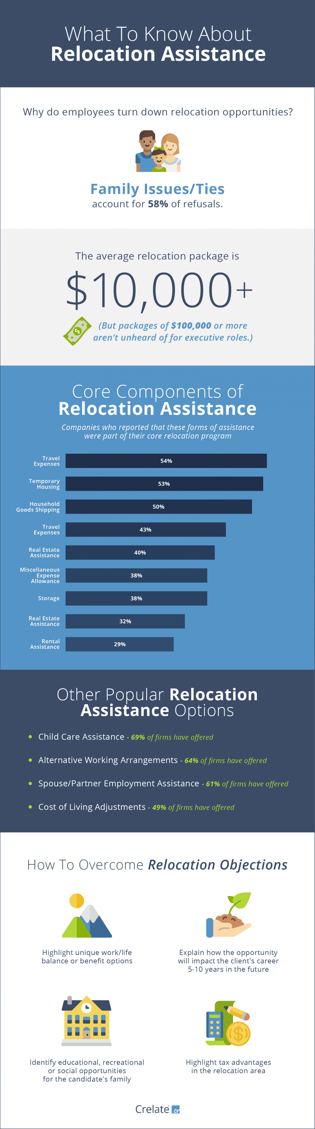 Get Your Candidates Relocation-Ready Fast | Crelate