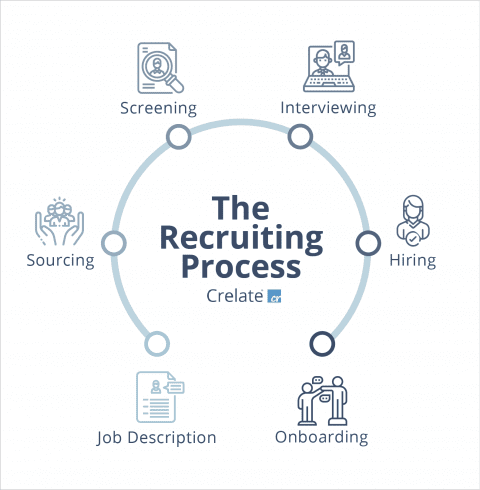 Seven Recruiting and Sourcing Strategies to Consider - Crelate