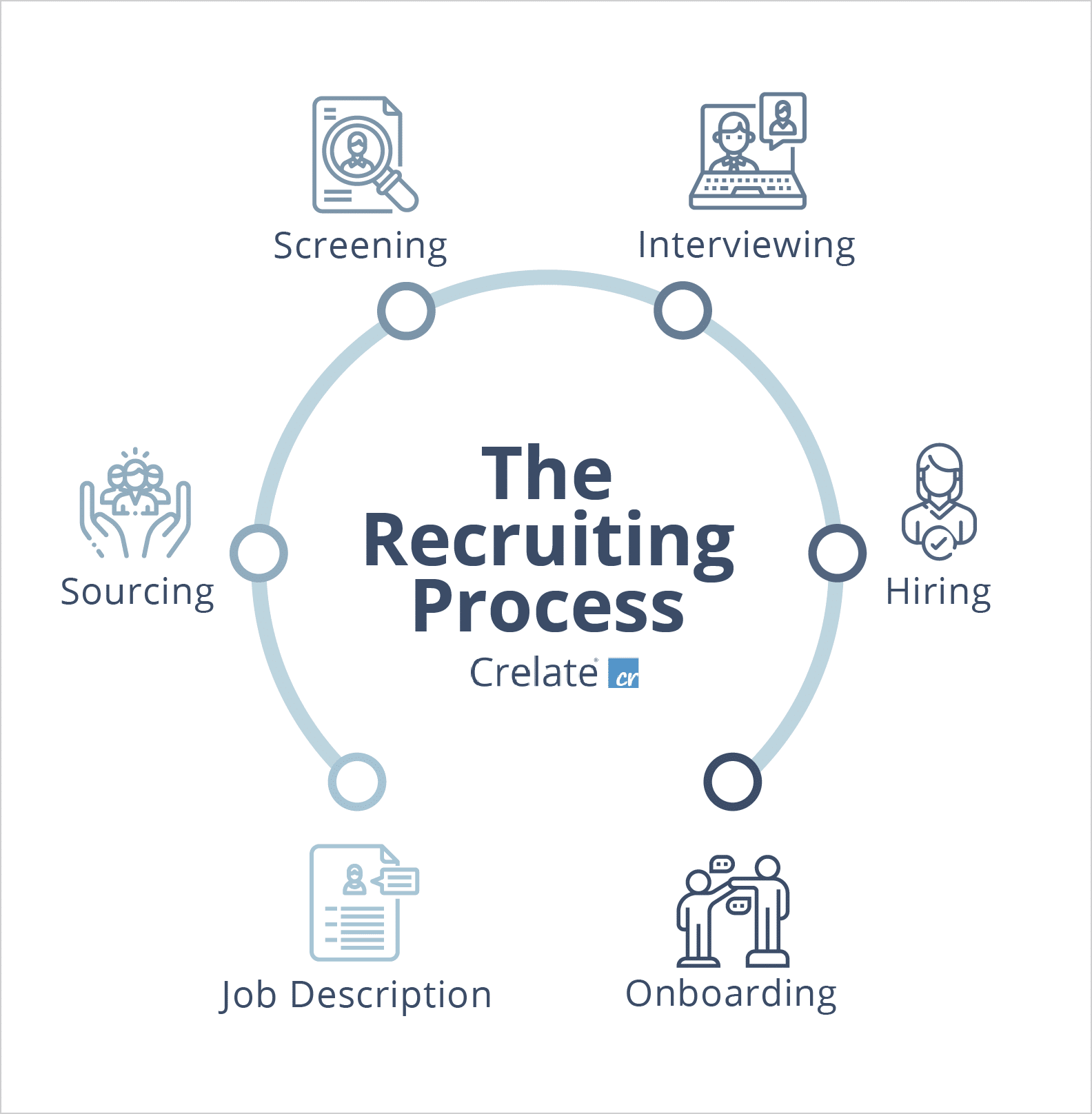 7 Winning Recruiting Strategies to Use Today | Crelate