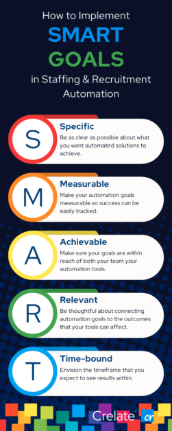 Avoid These 5 Automation Mistakes in Staffing | Crelate